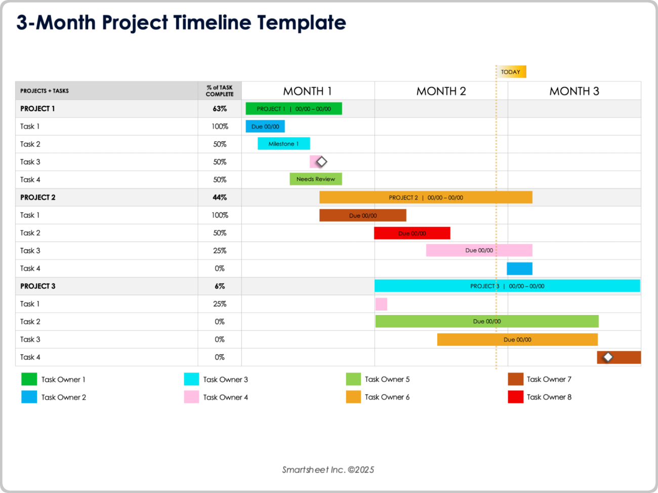 Free Project Timeline Templates