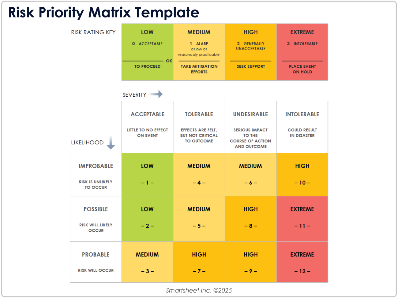 Free Priority Matrix Templates
