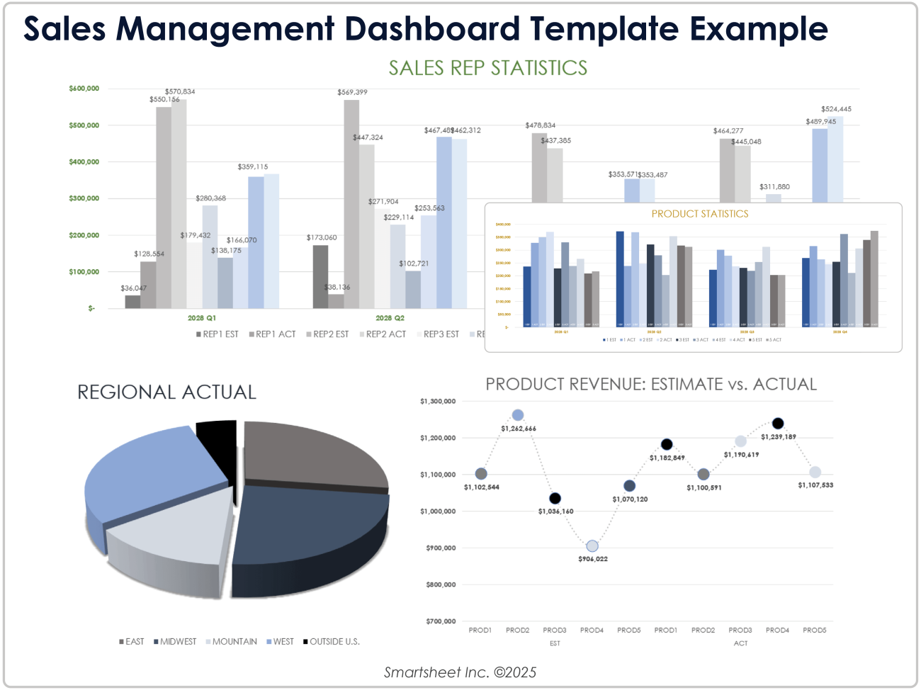 Free Excel Dashboard Templates