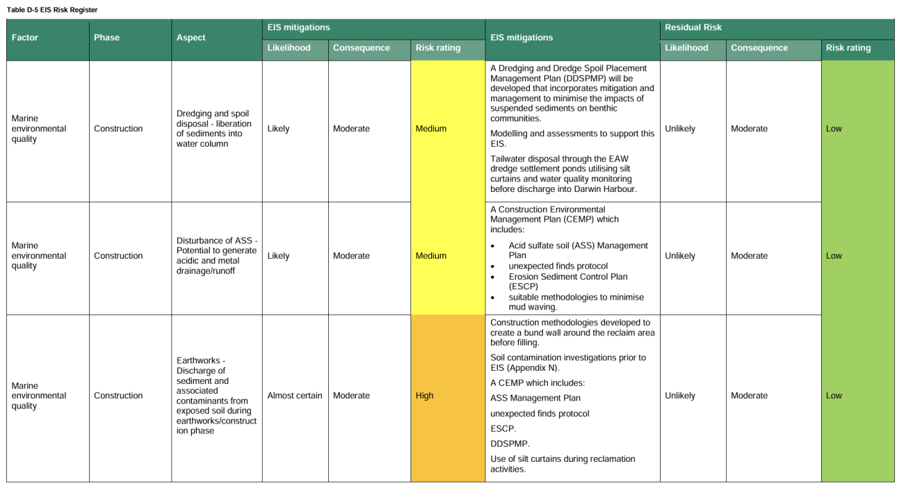 Real-World Project Risk Register Examples