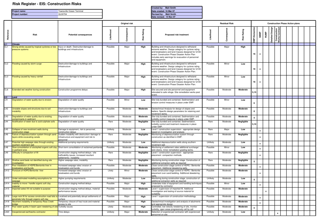 Real-World Project Risk Register Examples