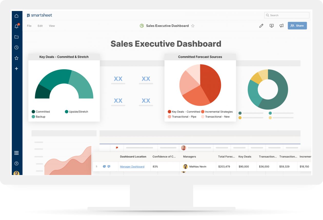 Sales Pipeline Management | Smartsheet