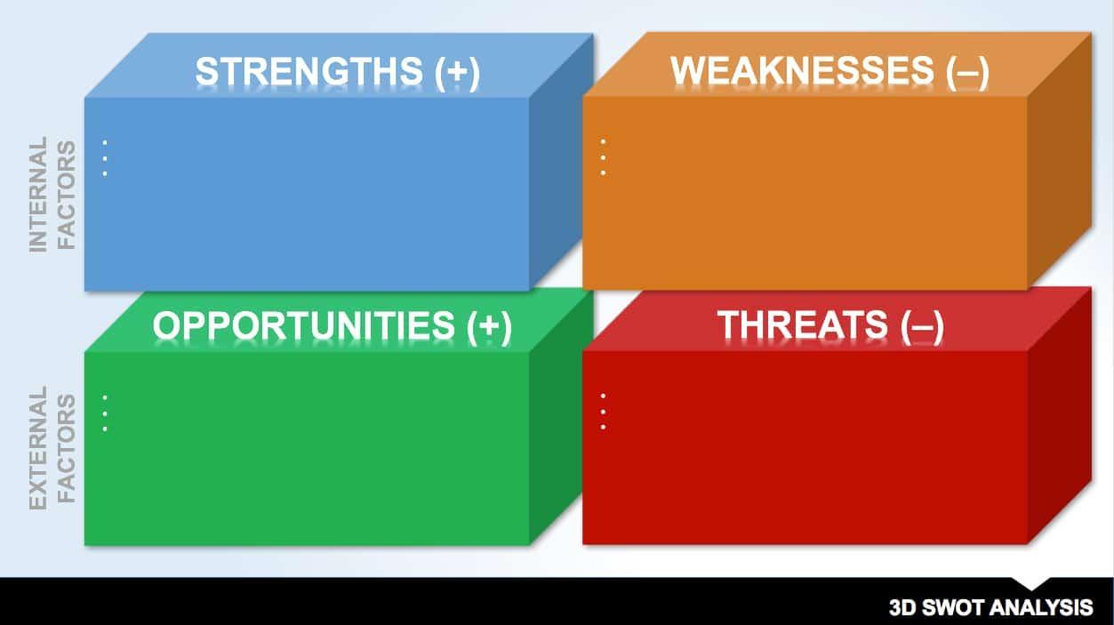 14 Free SWOT Analysis Templates