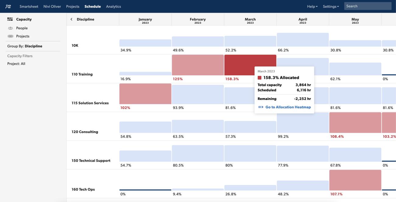 Visualize workloads across teams with the new Capacity View in Resource Management by Smartsheet ...