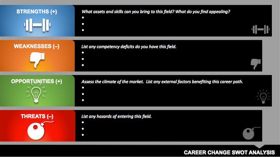 14 Free SWOT Analysis Templates