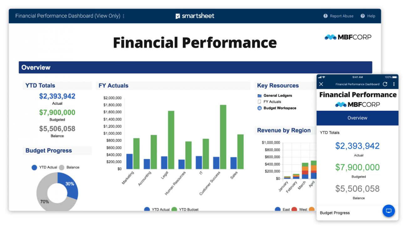 Smartsheet Dashboard Gallery | Smartsheet