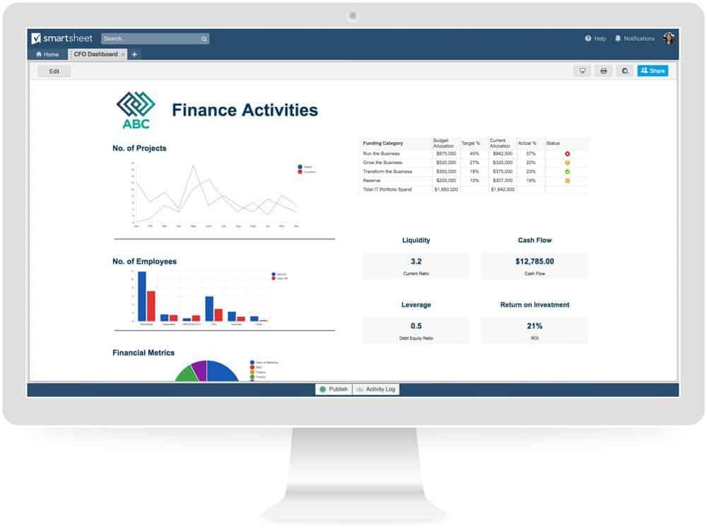 Everything You Need to Know About Executive Dashboards