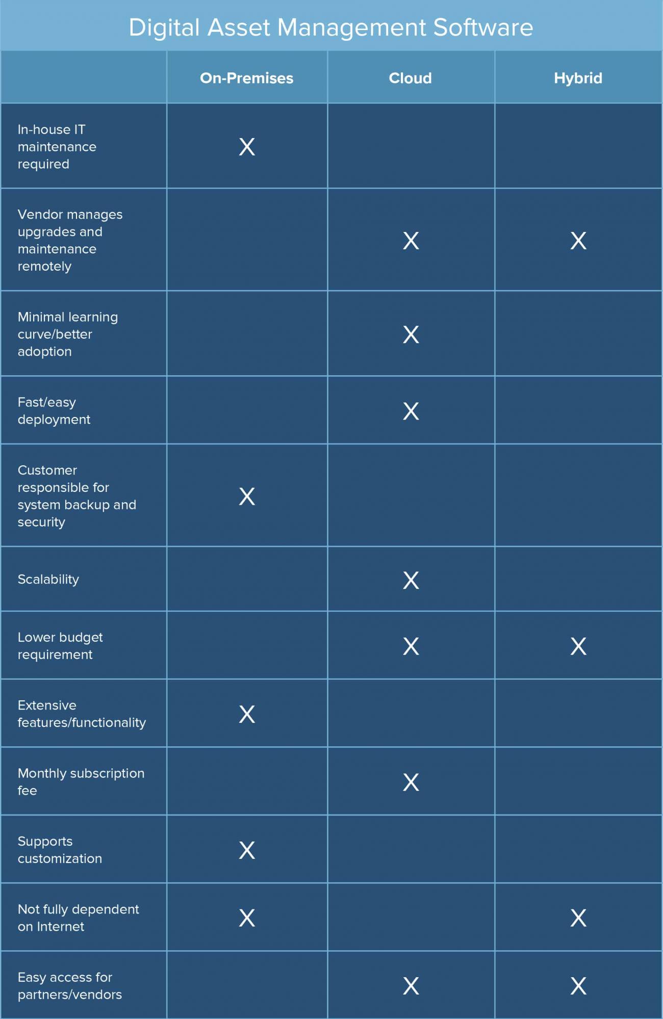 Choosing a Digital Asset Management System | Smartsheet