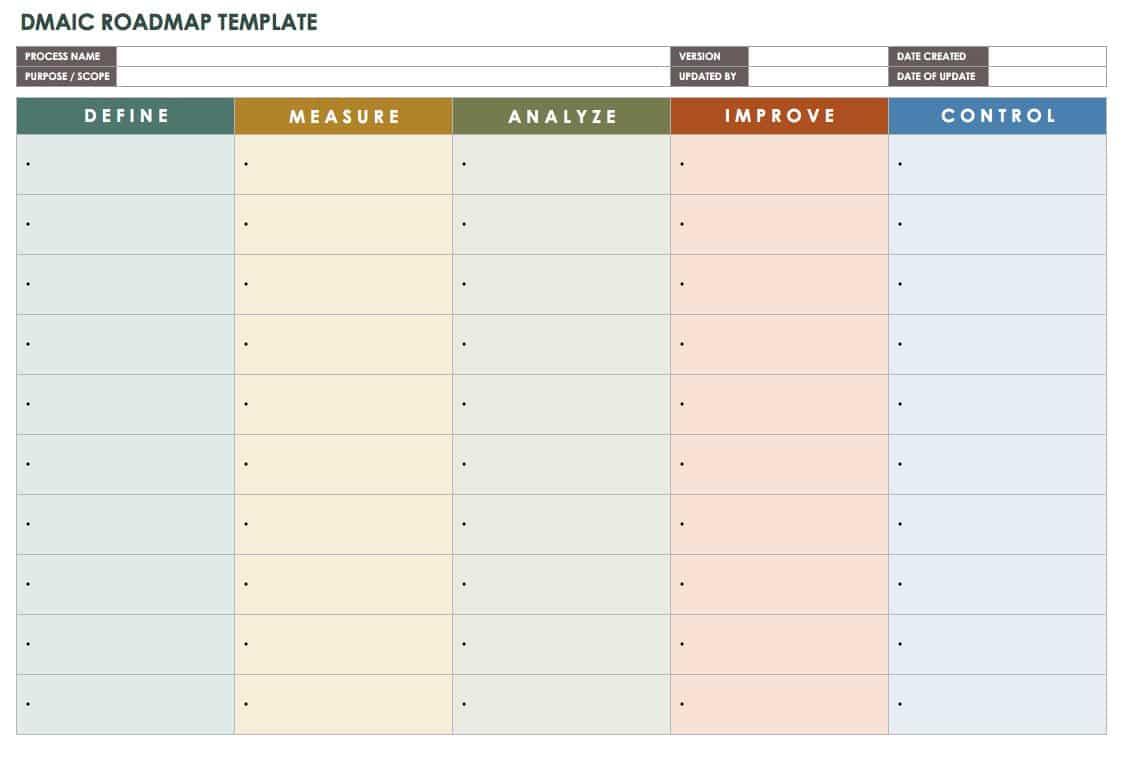 All about Lean Process Improvement | Smartsheet