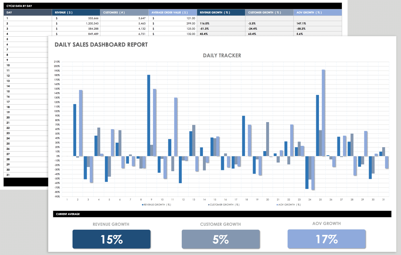Free Daily Sales Report Forms & Templates | Smartsheet