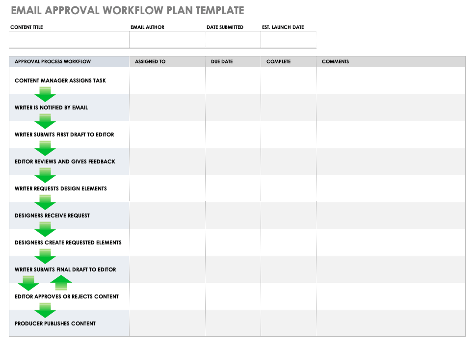Email Workflow Automation Examples | Smartsheet