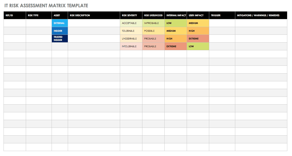 Download Free Risk Matrix Templates