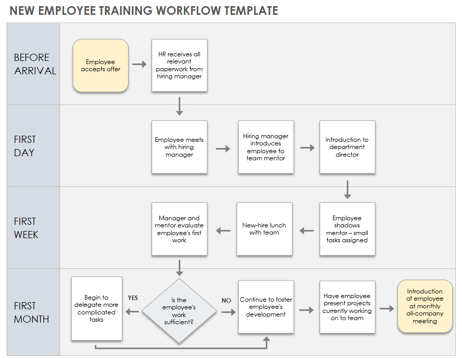 Complete Guide to Workflow Optimization | Smartsheet