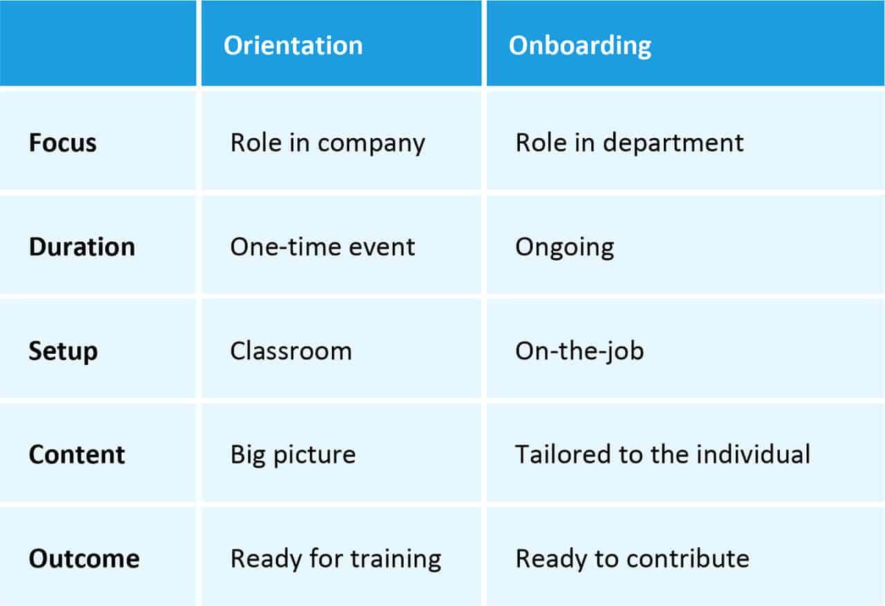Employee Onboarding Guide from HR Experts | Smartsheet
