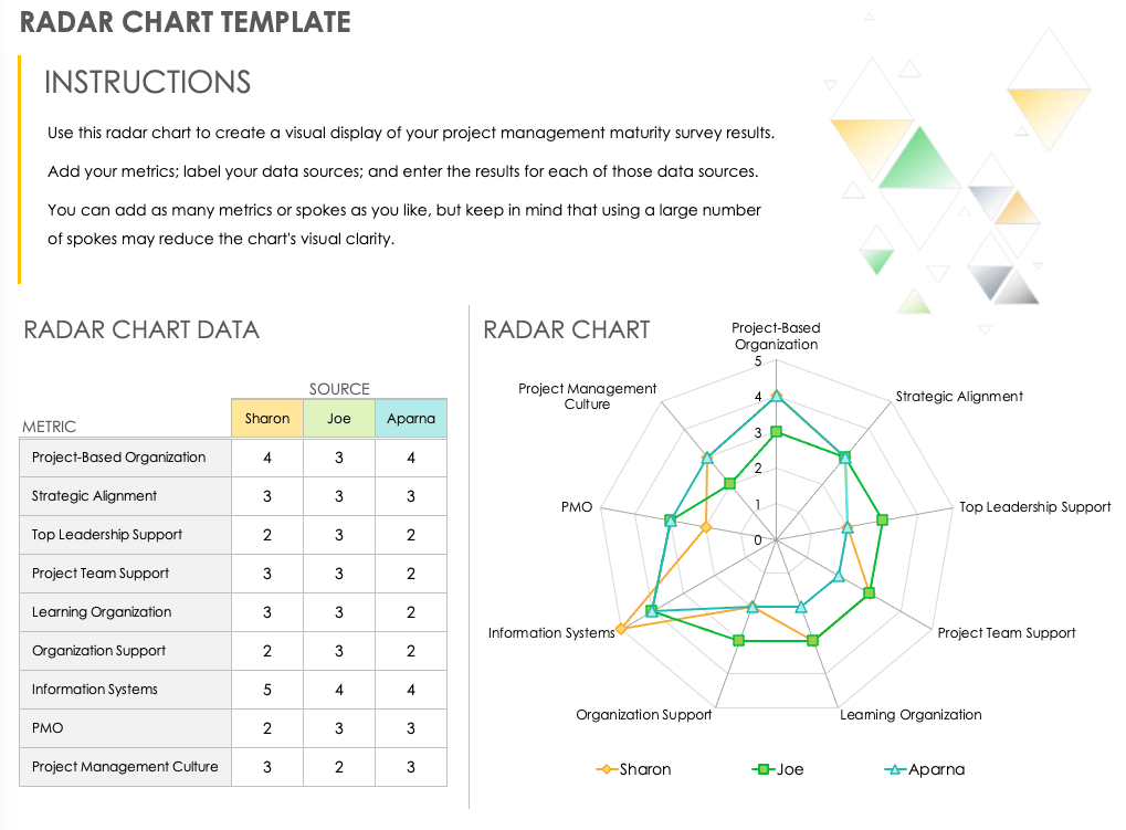 Project Management Maturity Models | Smartsheet