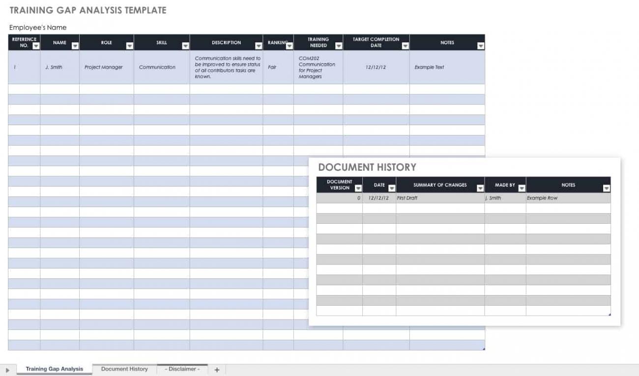Free Needs Analysis Templates | Smartsheet