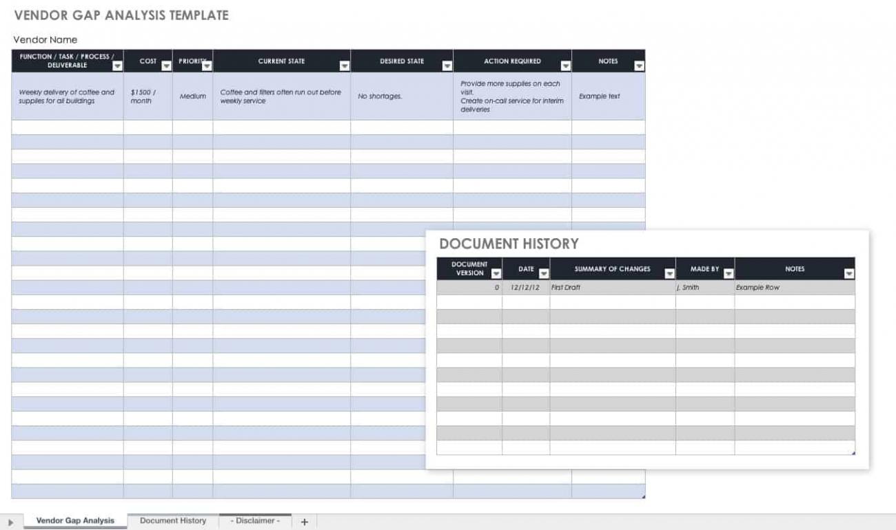 Free Gap Analysis Process and Templates | Smartsheet
