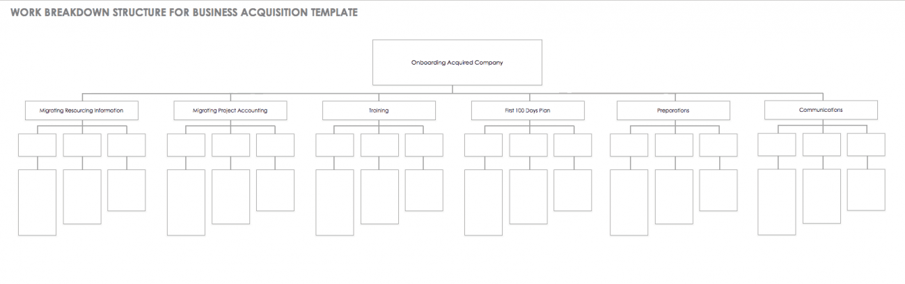 Free Work Breakdown Structure Templates | Smartsheet