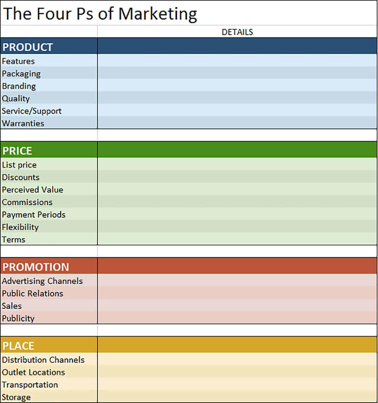 Here’s How the Marketing Process Works | Smartsheet