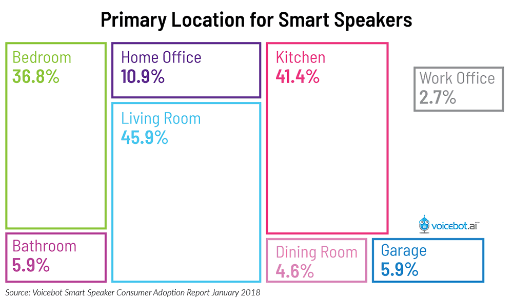 How Voice Assistants Are Changing Our Lives | Smartsheet
