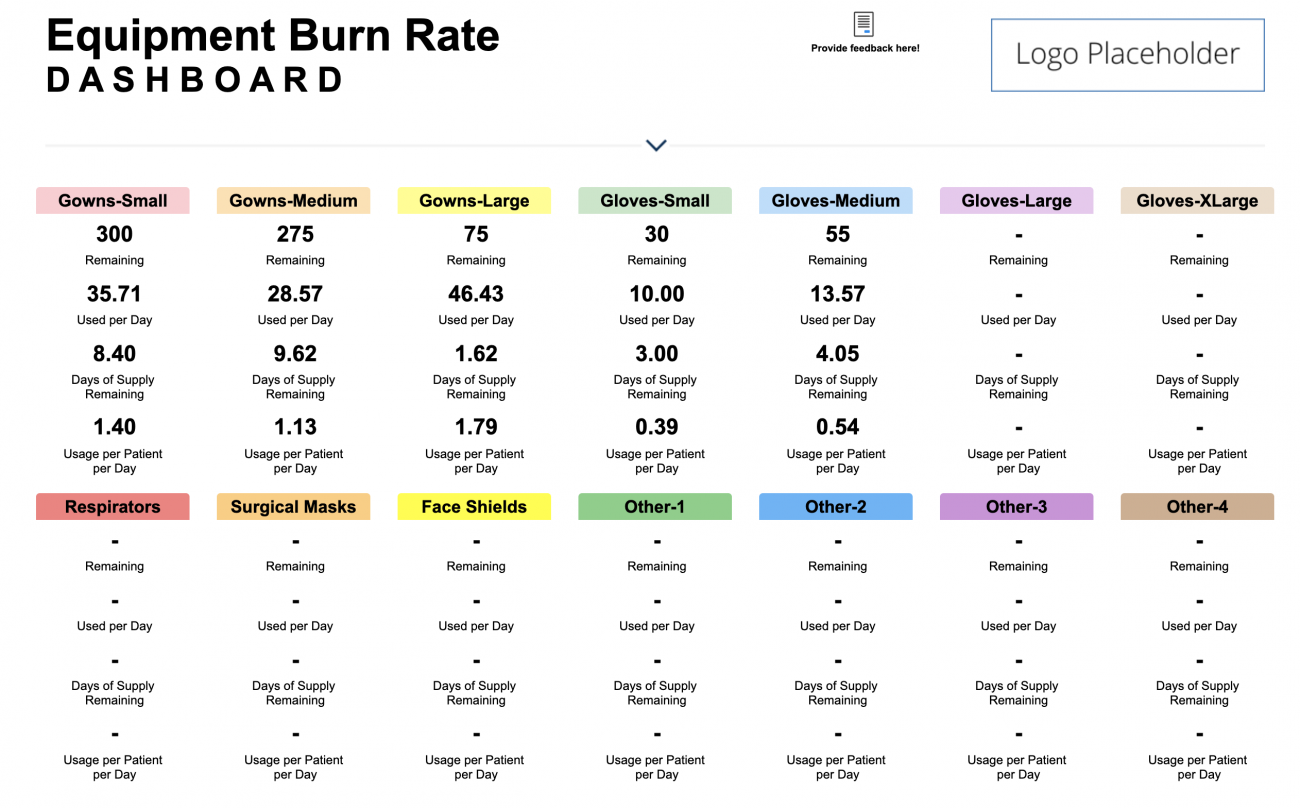 PPE Burn Rate Calculator Template Set | Smartsheet