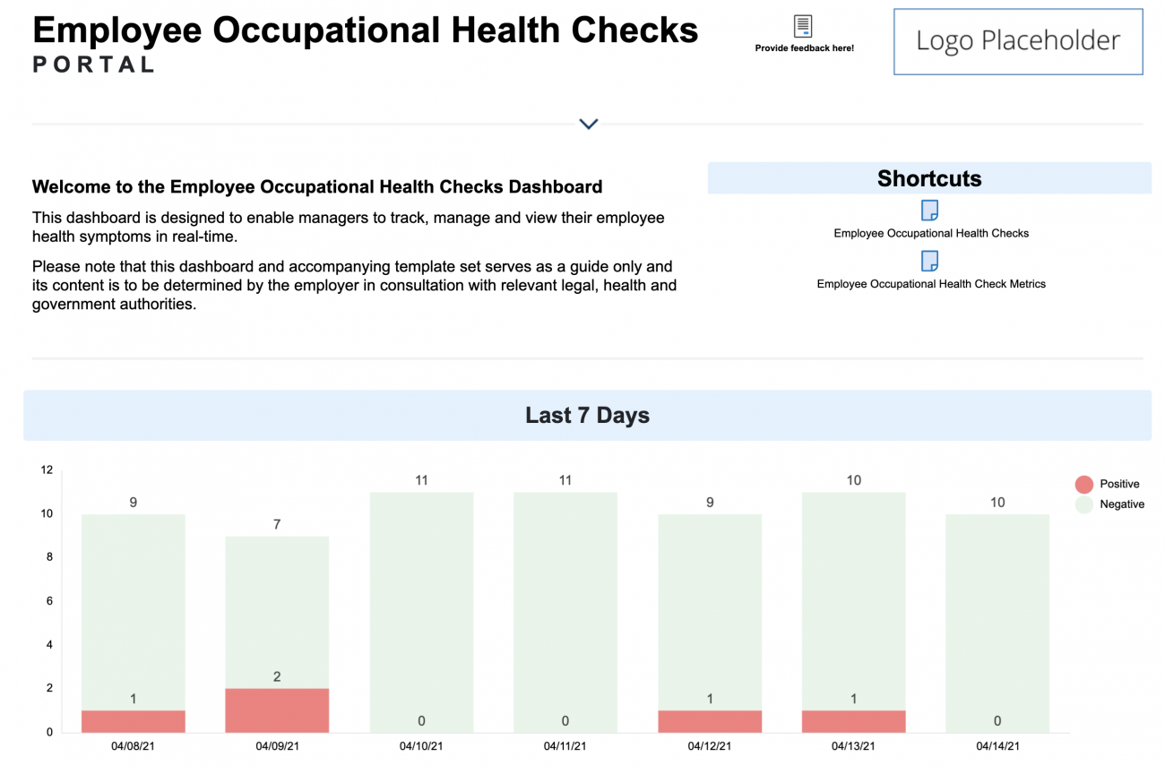 Employee Occupational Health Checks Template Set | Smartsheet