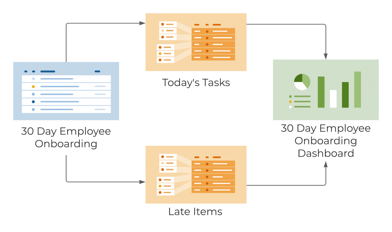New Employee Onboarding Template Set | Smartsheet