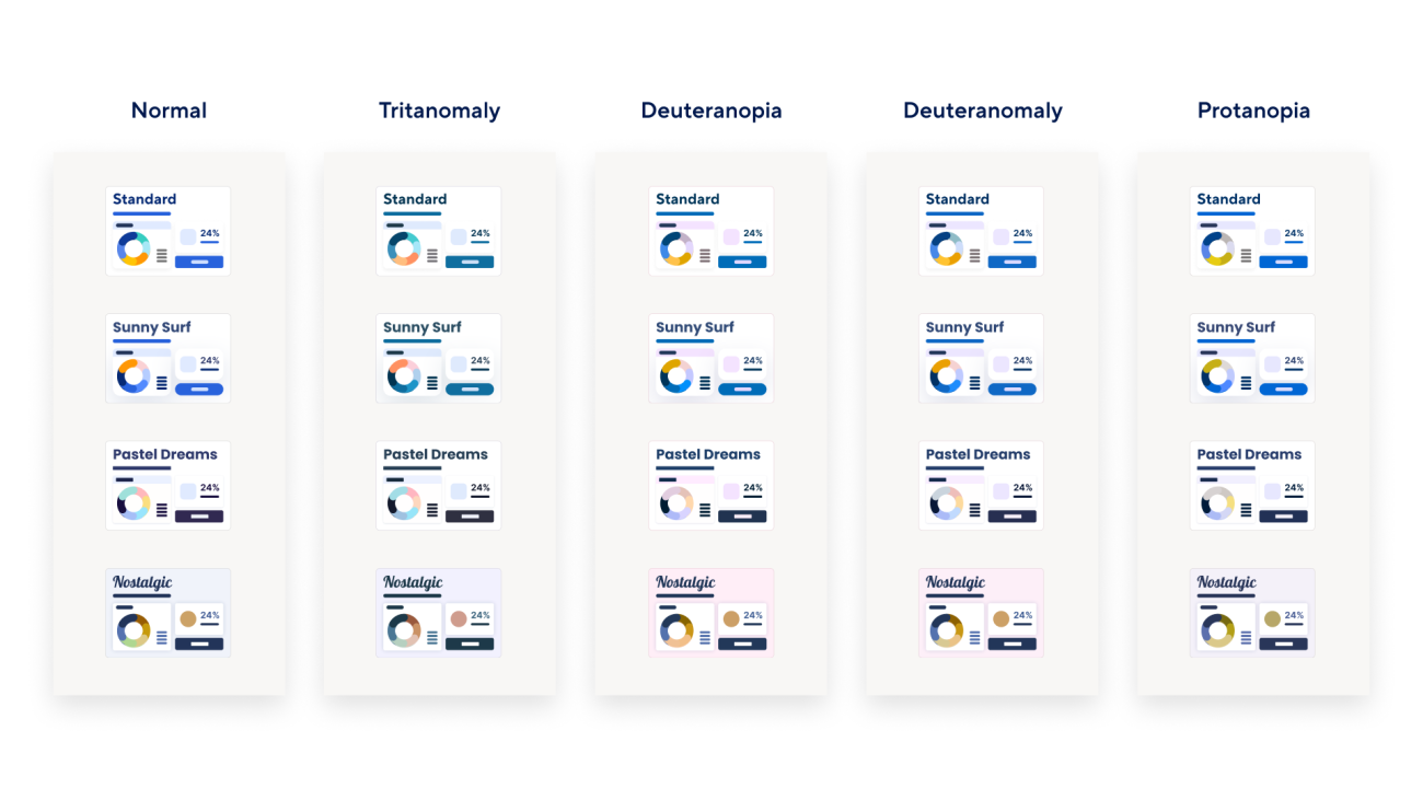Smartsheet Dashboard Design: Strategic Color Use | Smartsheet