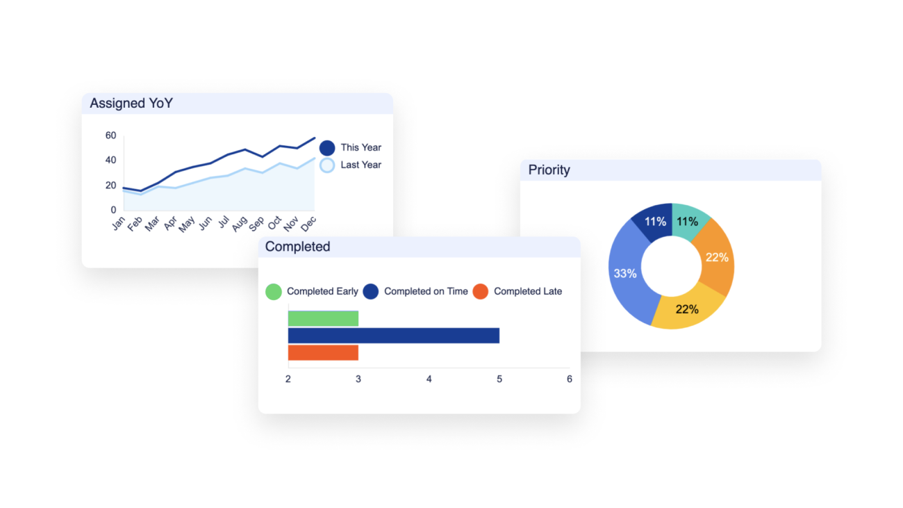 Smartsheet dashboard design: Strategic color use | Smartsheet