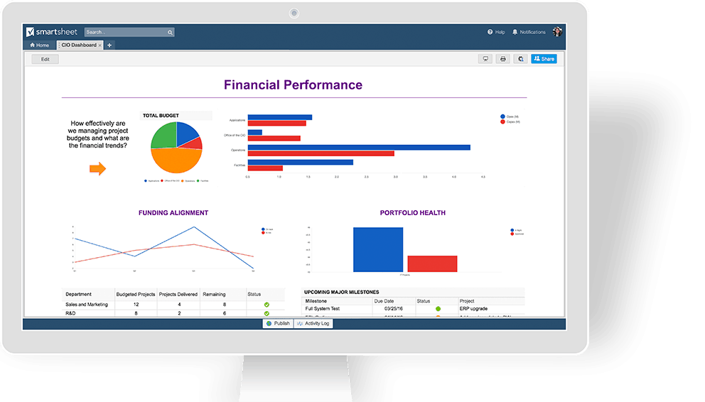 Dashboarding 101 Masterclass Smartsheet