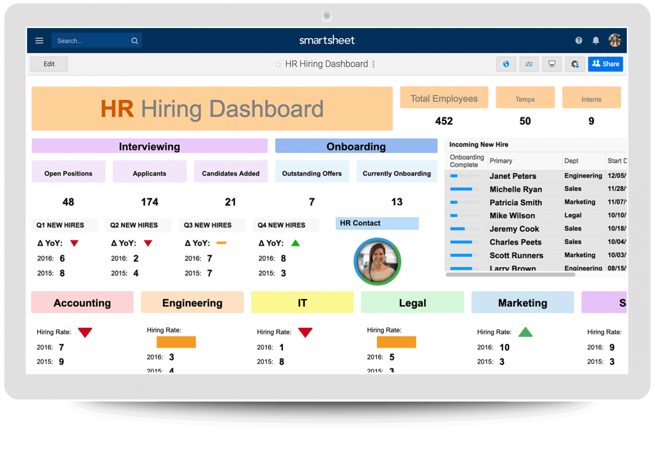 HR Dashboards: Samples & Templates | Smartsheet