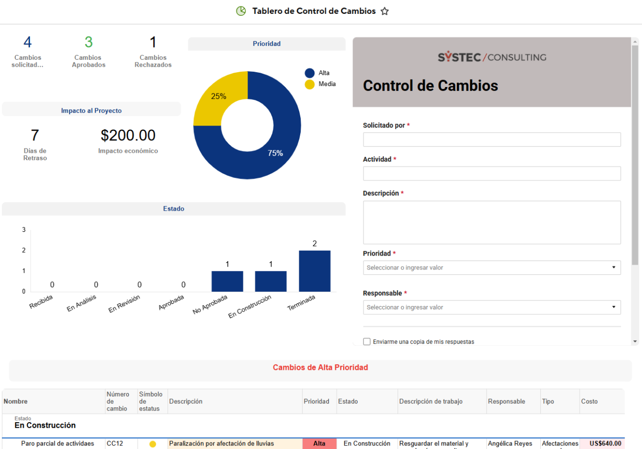Construction Project Management Solution | Smartsheet