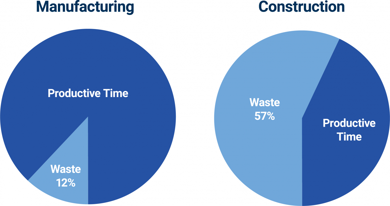 All About Integrated Project Management | Smartsheet
