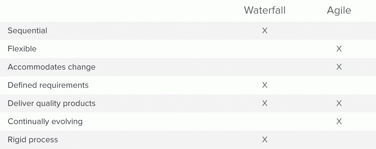 Full Comparison: Agile vs Scrum vs Waterfall vs Kanban