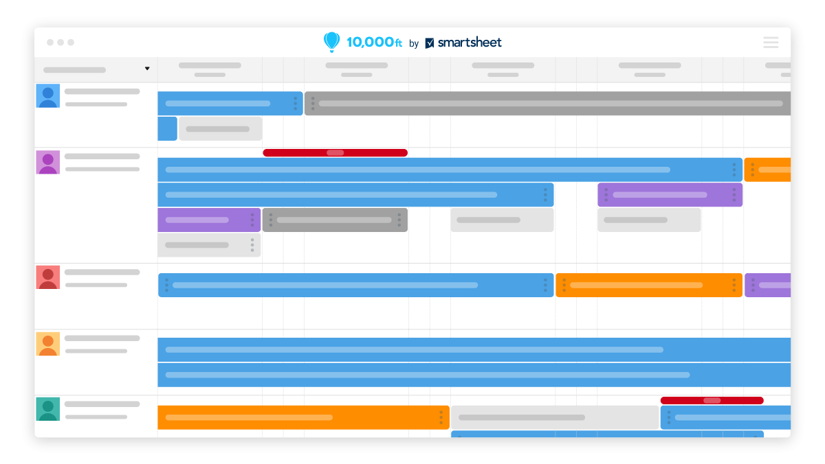 Project Templates Made Easy | Smartsheet