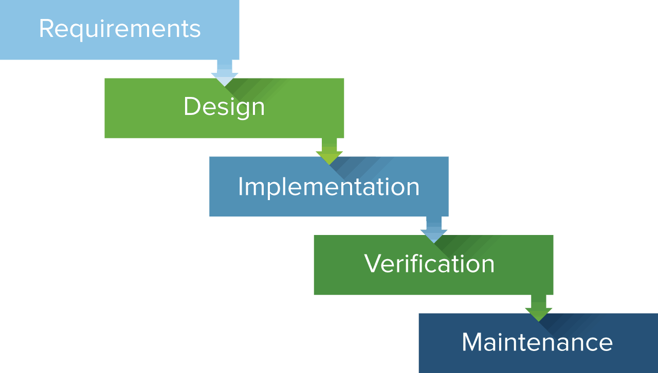 Full Comparison: Agile vs Scrum vs Waterfall vs Kanban