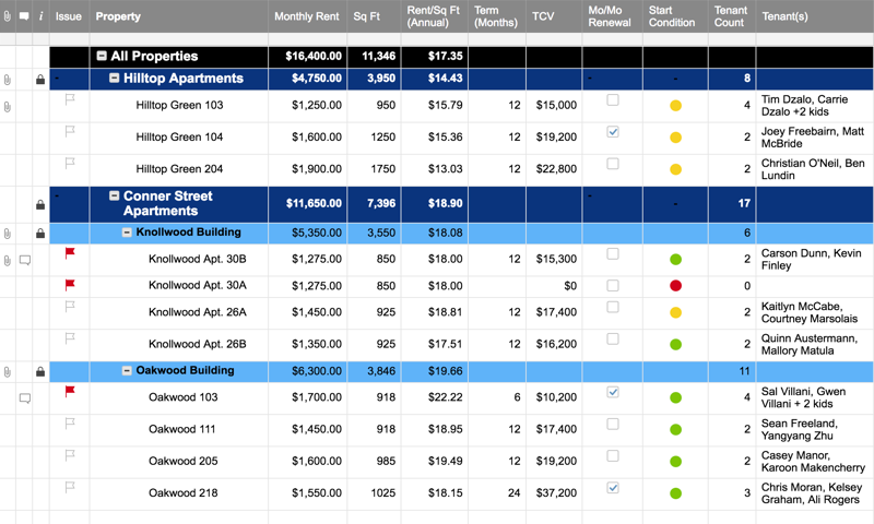 Lease Tracker | Smartsheet