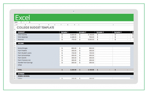 Top Excel Budget Templates | Smartsheet