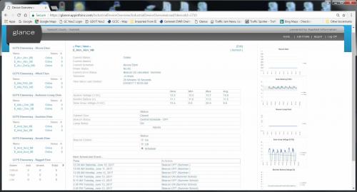 Beginner’s Guide to IT Infrastructure Management | Smartsheet