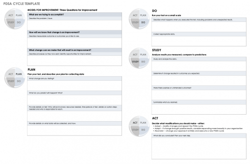 How to Implement PDSA in Your Organization | Smartsheet