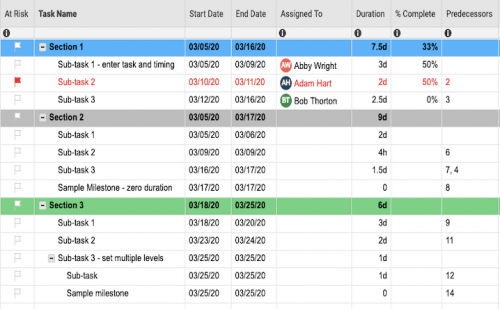 Beginner's Guide to Critical Path Method (CPM) | Smartsheet