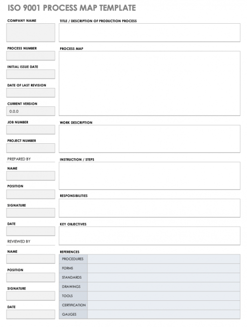 Free Process Mapping Templates | Smartsheet