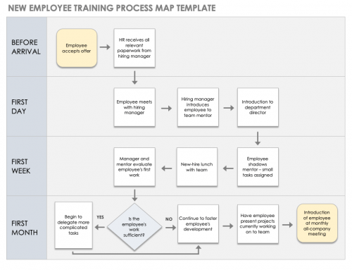 Workflow Diagram Examples and Tips | Smartsheet