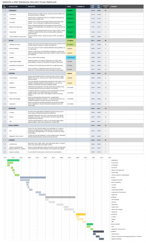 Website Redesign: Tips, Advice & Templates | Smartsheet