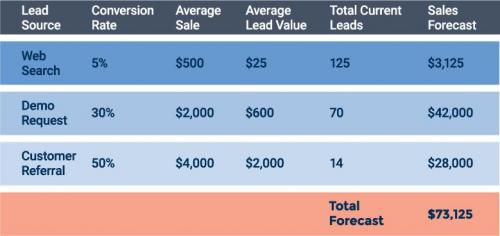 The Ultimate Guide to Sales Forecasting | Smartsheet