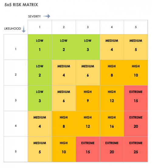Download Free Risk Matrix Templates