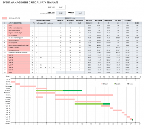 Free Critical Path Templates | Smartsheet