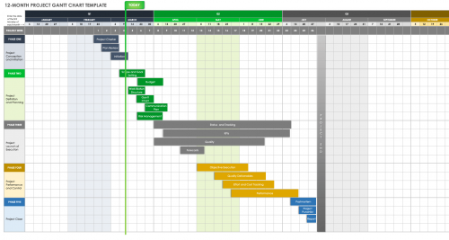 Free Monthly Gantt Chart Templates