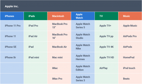Product Portfolio Examples | Smartsheet