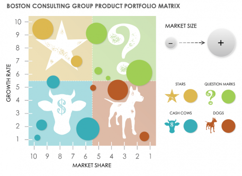 Free Product Portfolio Matrix Templates | Smartsheet